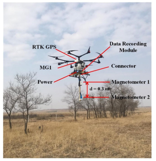 The Joint UAV-Borne Magnetic Detection System and Cart-Mounted Time ...