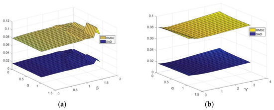 Sparse Nonnegative Matrix Factorization for Hyperspectral Unmixing Based on Endmember ...