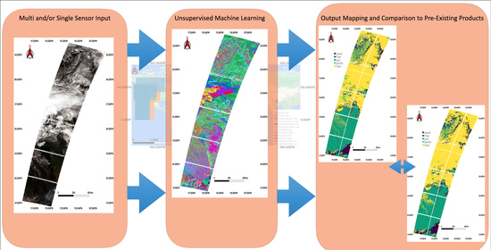 Remote Sensing | Special Issue : Multi-Sensor Fusion Technology in ...