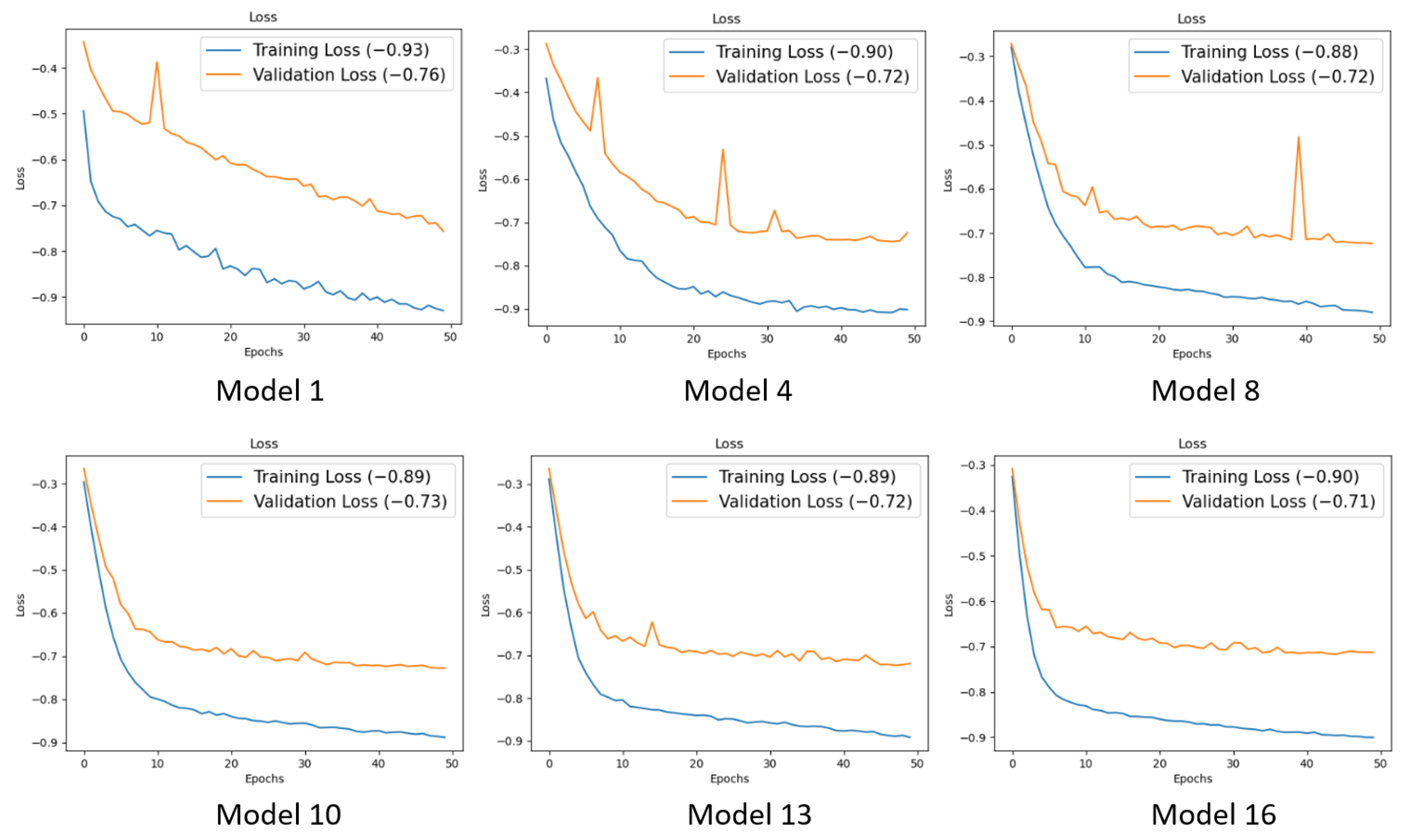 Remote Sensing | Free Full-Text | Extensibility of U-Net Neural Network Model for Hydrographic ...