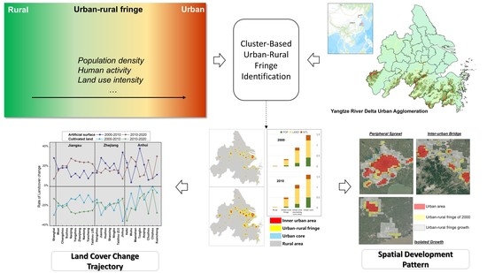 Remote Sensing | Free Full-Text | Understanding the Diversity of Urban ...