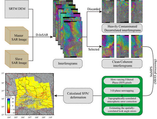 Remote Sensing | Free Full-Text | Decades of Ground Deformation in the ...