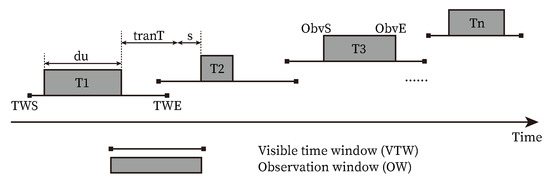 Revising the Observation Satellite Scheduling Problem Based on Deep ...
