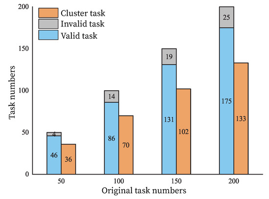 Revising The Observation Satellite Scheduling Problem Based On Deep Reinforcement Learning