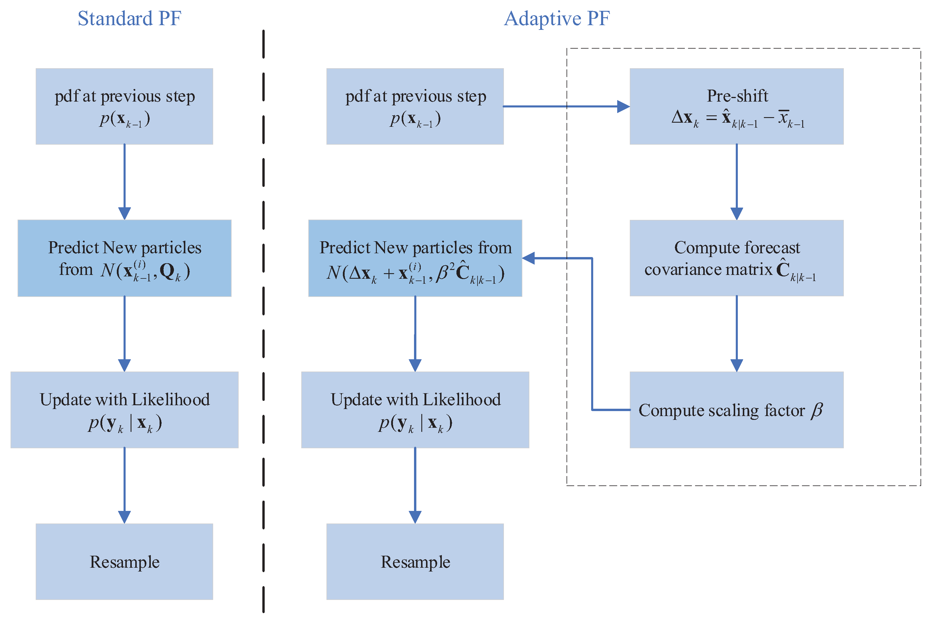 Sequential Parameter Estimation of Modal Dispersion Curves with an ...