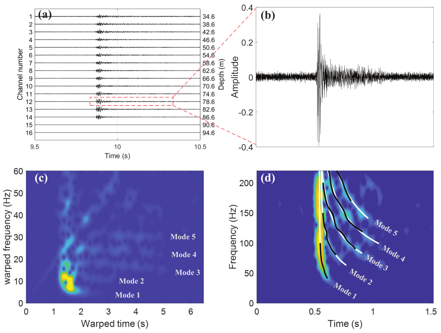 Sequential Parameter Estimation of Modal Dispersion Curves with an ...