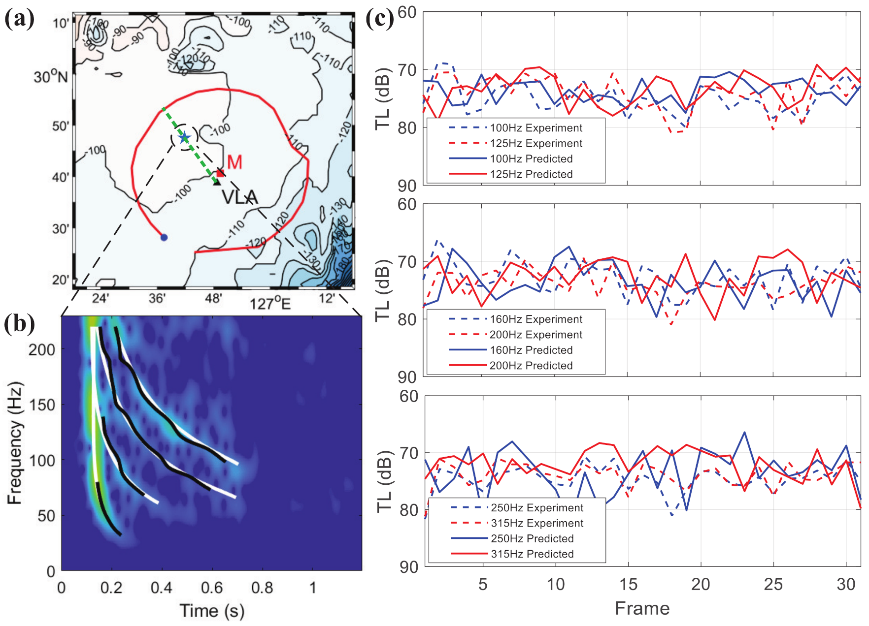 Sequential Parameter Estimation of Modal Dispersion Curves with an ...