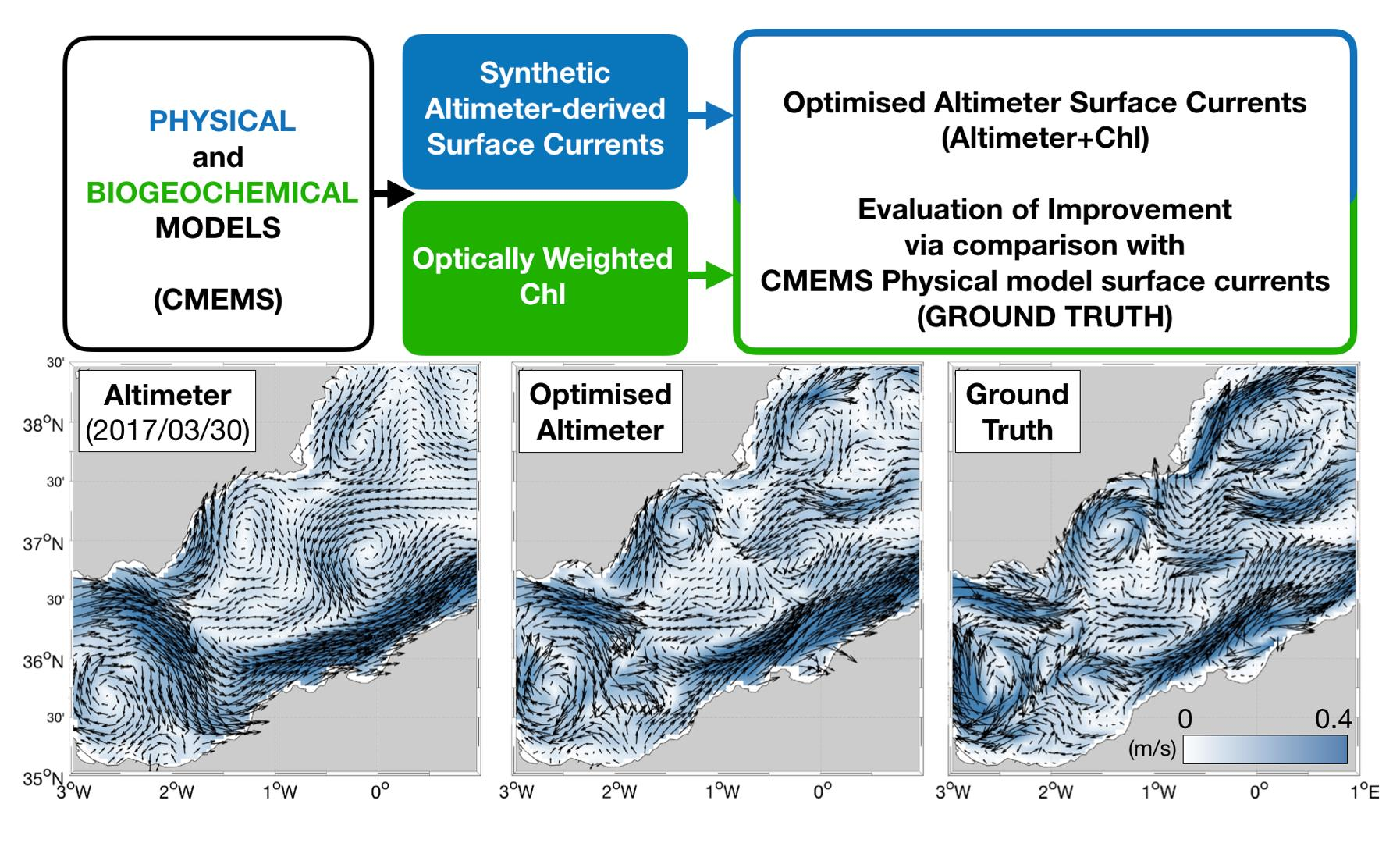 Remote Sensing | Free Full-Text | Ocean Currents Reconstruction from a ...
