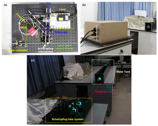 Small Angle Scattering Intensity Measurement by an Improved Ocean ...