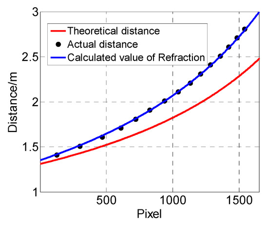 Small Angle Scattering Intensity Measurement by an Improved Ocean ...
