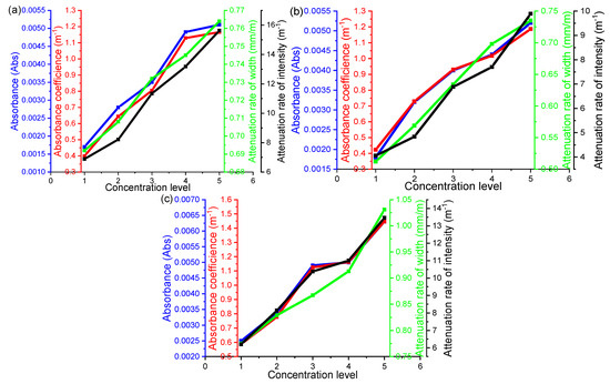 Small Angle Scattering Intensity Measurement by an Improved Ocean ...