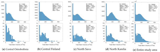 Deep Neural Networks with Transfer Learning for Forest Variable Estimation Using Sentinel-2 ...