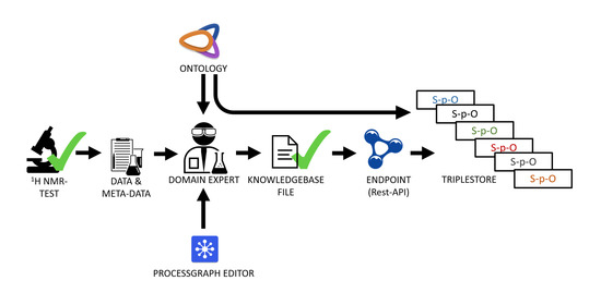 Remote Sensing | Free Full-Text | An Ontology-Based Approach to Enable ...