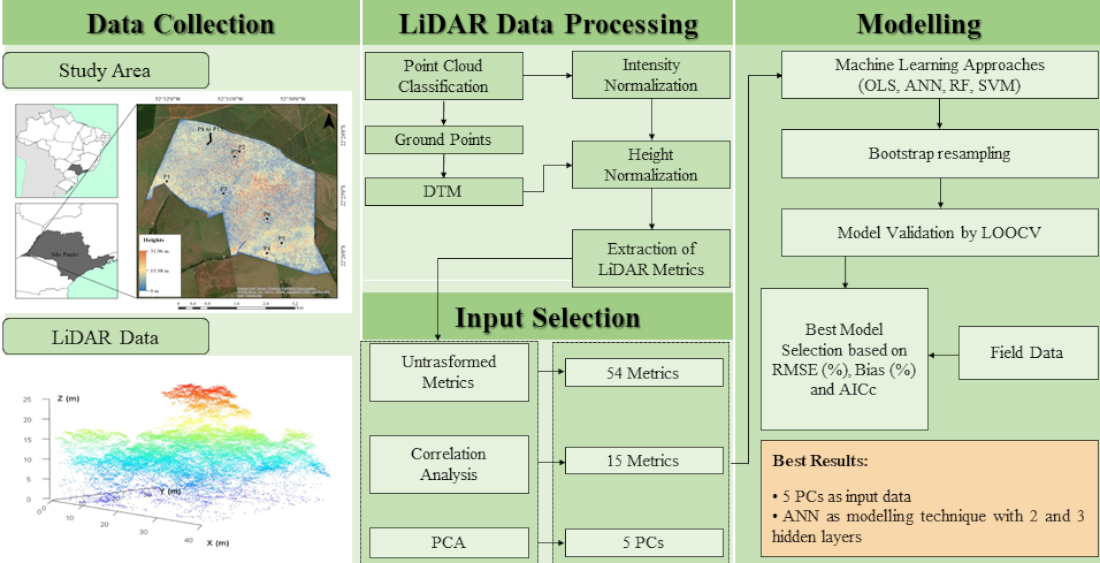 Remote Sensing | Free Full-Text | Identification of Significative LiDAR ...