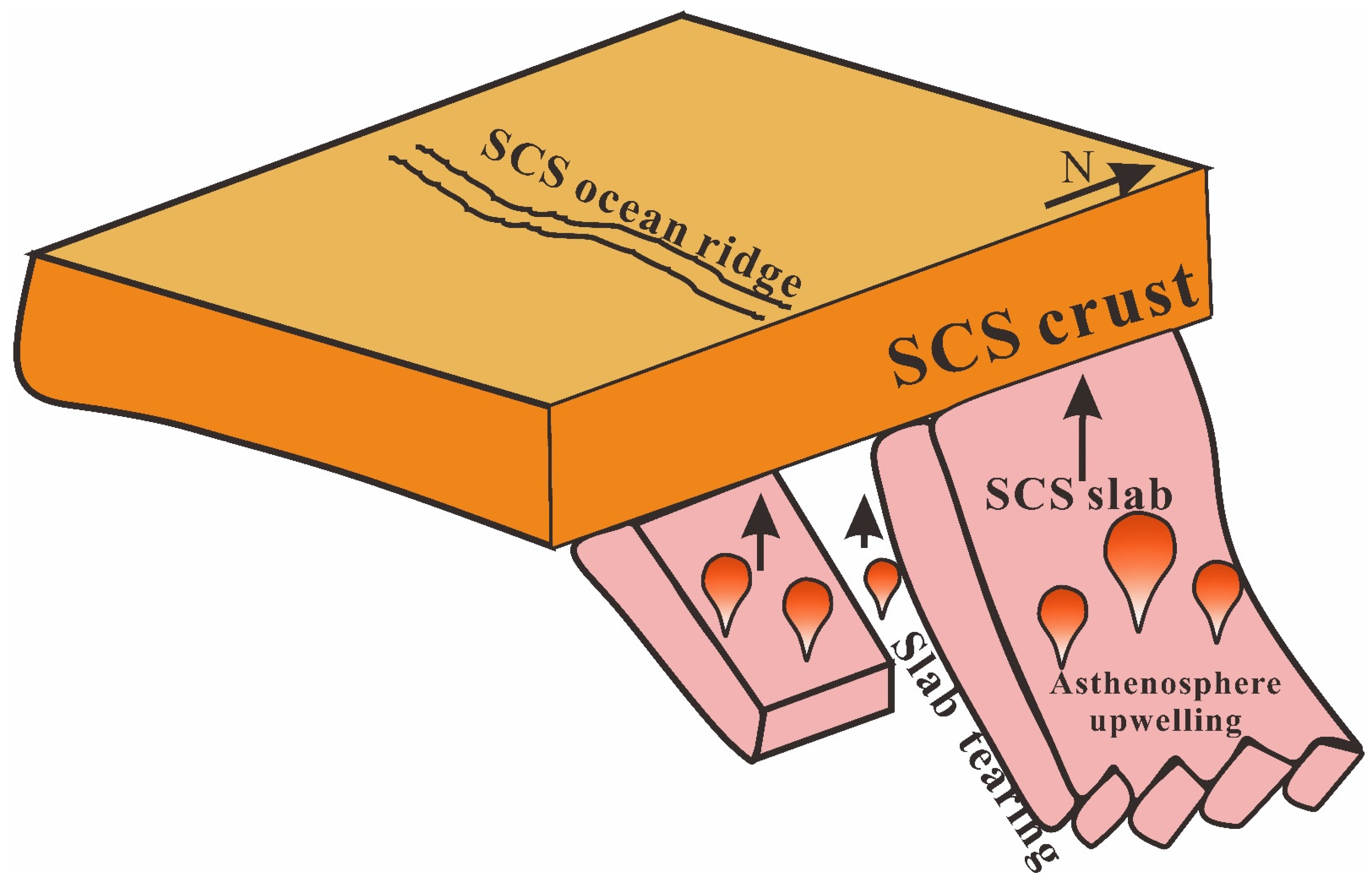 Insights from the P Wave Travel Time Tomography in the Upper Mantle ...