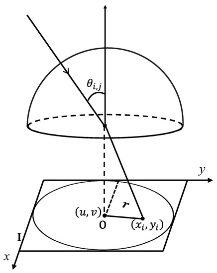 Angular Calibration of Visible and Infrared Binocular All-Sky-View ...