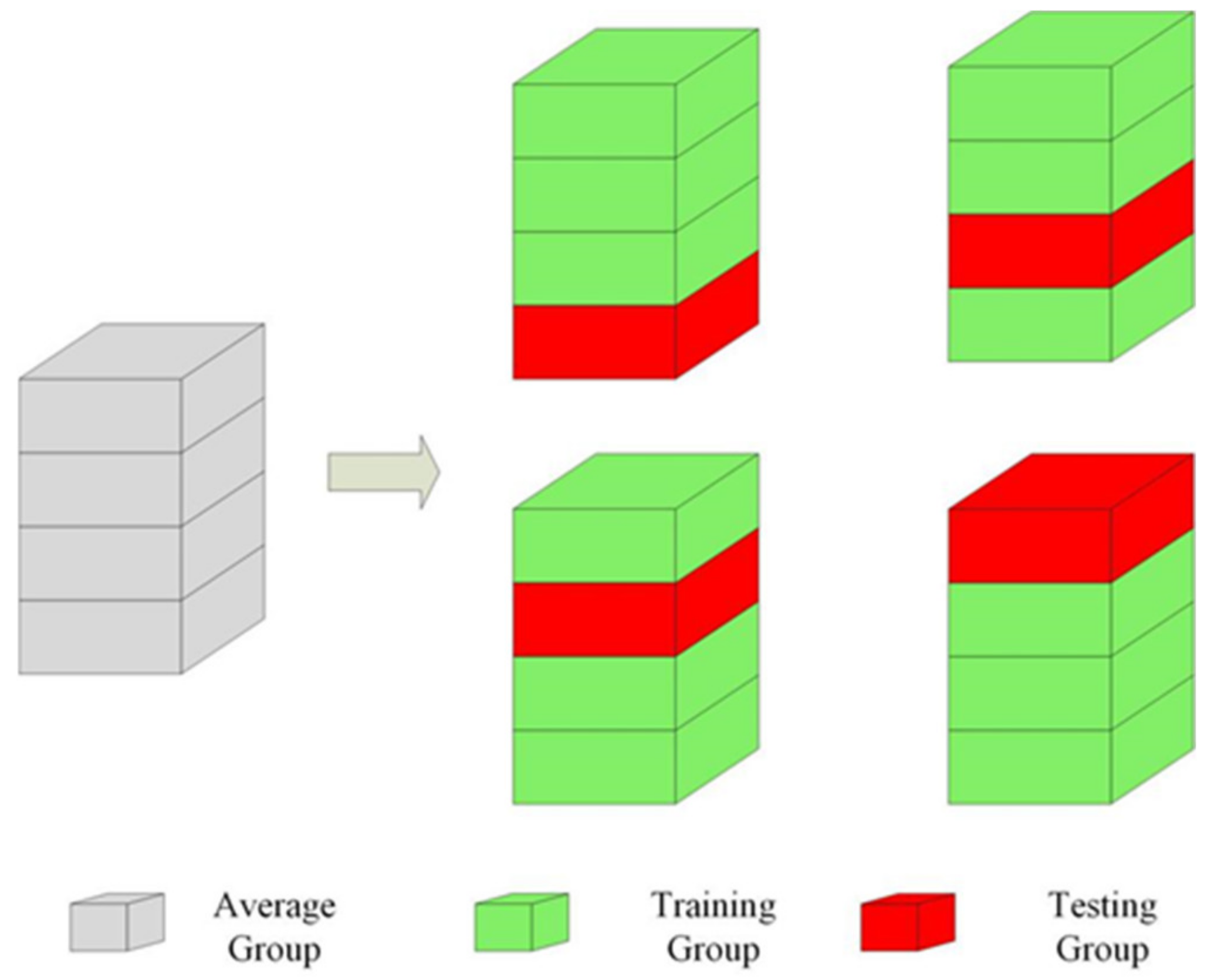 A Convolutional Neural Network Based on Grouping Structure for Scene Classification