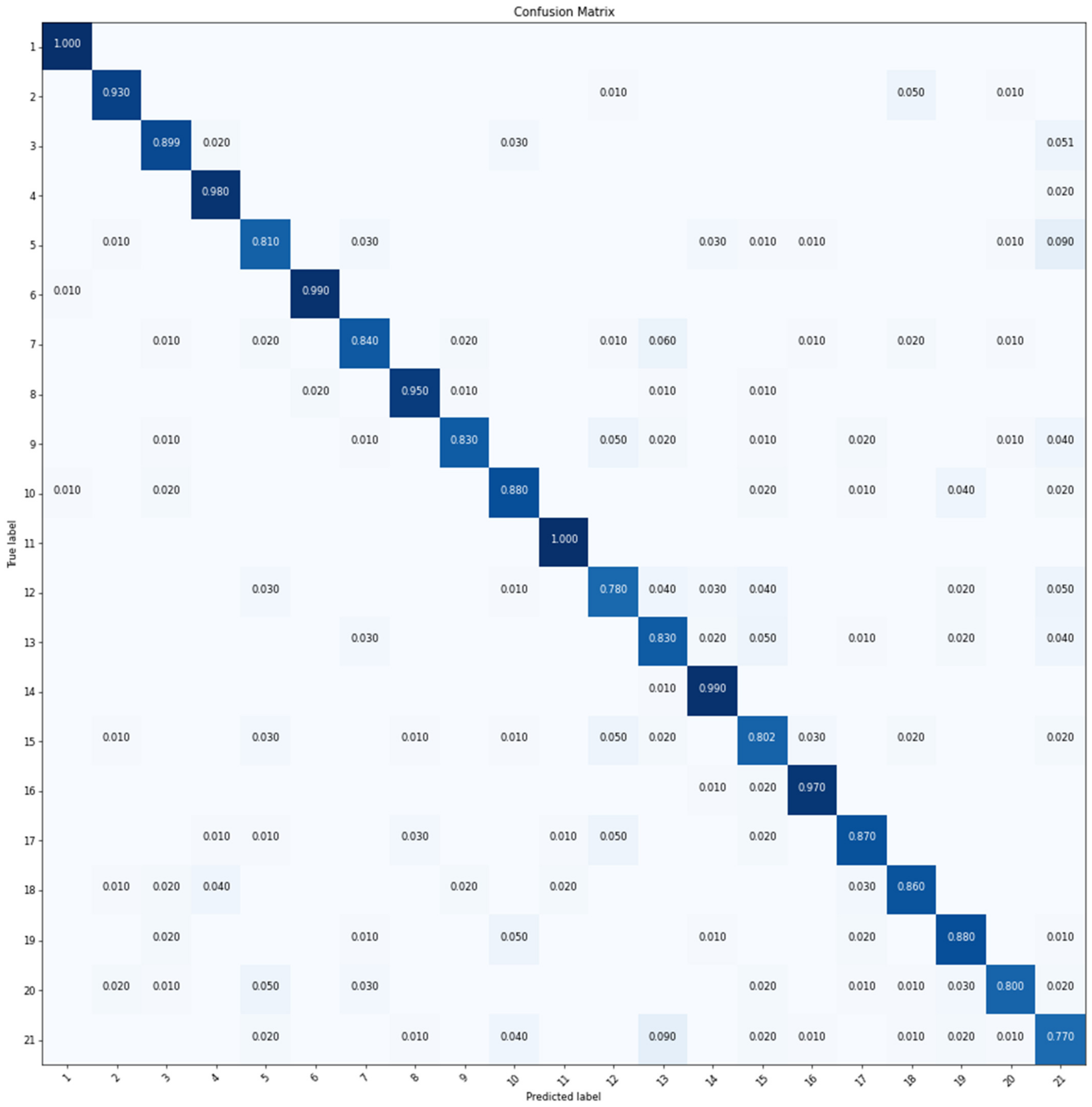 A Convolutional Neural Network Based on Grouping Structure for Scene ...