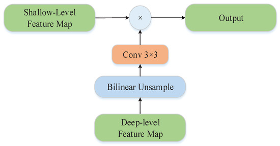 A Lightweight Keypoint-Based Oriented Object Detection of Remote Sensing Images