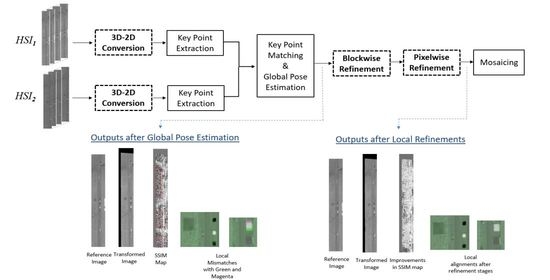 Remote Sensing | Free Full-Text | Geometric- and Optimization-Based ...