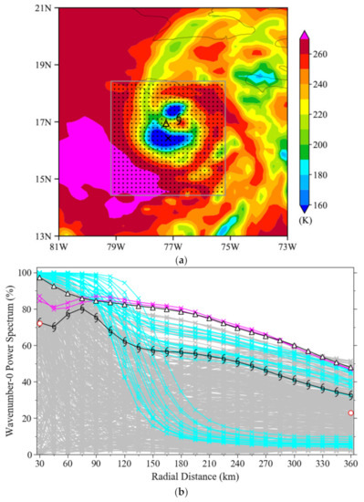 Tropical Cyclone Center Positioning Using Single Channel Microwave ...