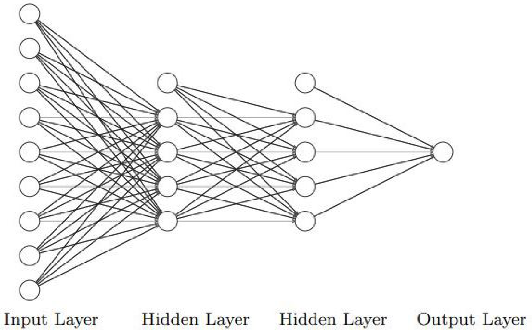 Machine Learning for Climate Precipitation Prediction Modeling over ...