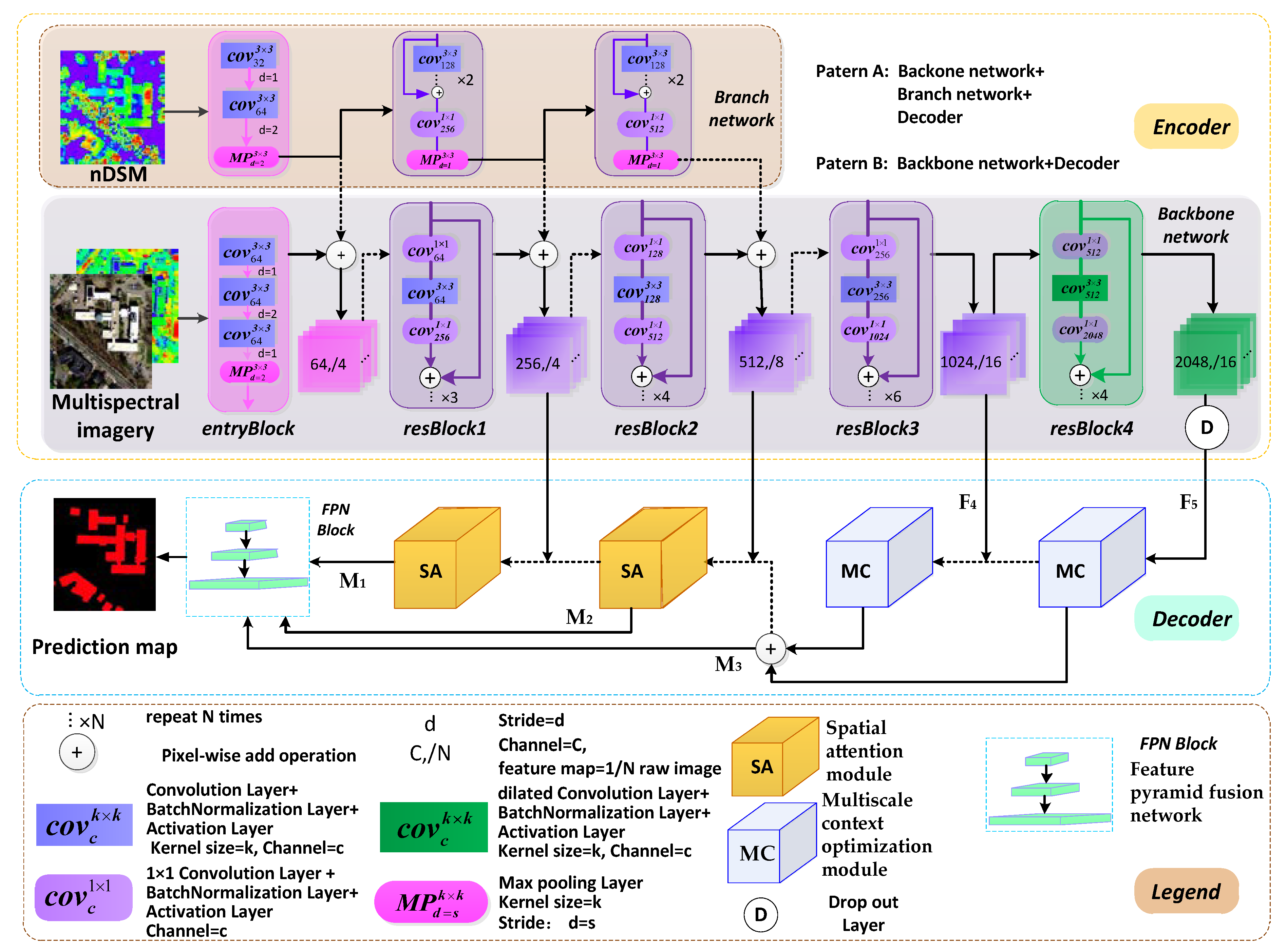 Remote Sensing | Free Full-Text | Multiscale Semantic Feature ...