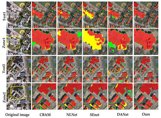Remote Sensing | Free Full-Text | Multiscale Semantic Feature ...