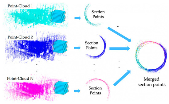 Remote Sensing | Free Full-Text | Efficient Calculation Method for Tree Stem Traits from Large ...