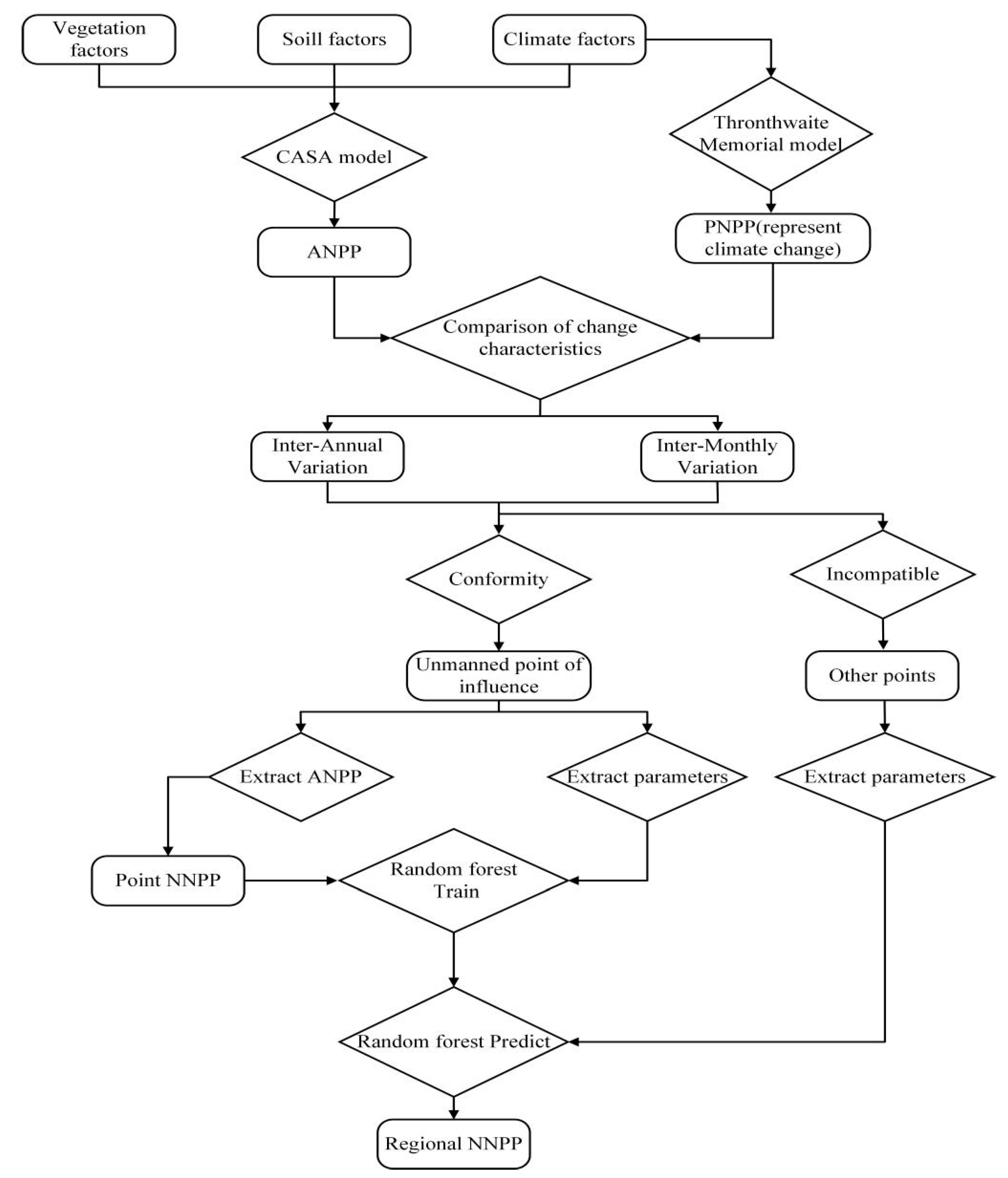Remote Sensing | Free Full-Text | A Method for Quantifying the Impacts ...