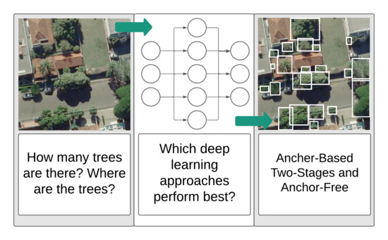Remote Sensing | Free Full-Text | Benchmarking Anchor-Based and Anchor ...