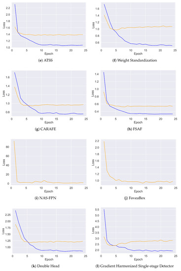 Benchmarking Anchor-Based and Anchor-Free State-of-the-Art Deep ...