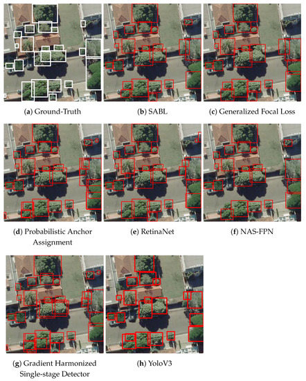 Benchmarking Anchor-Based and Anchor-Free State-of-the-Art Deep ...