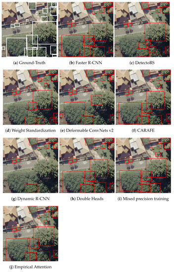 Benchmarking Anchor-Based and Anchor-Free State-of-the-Art Deep ...