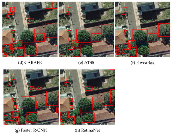 Benchmarking Anchor-Based and Anchor-Free State-of-the-Art Deep ...