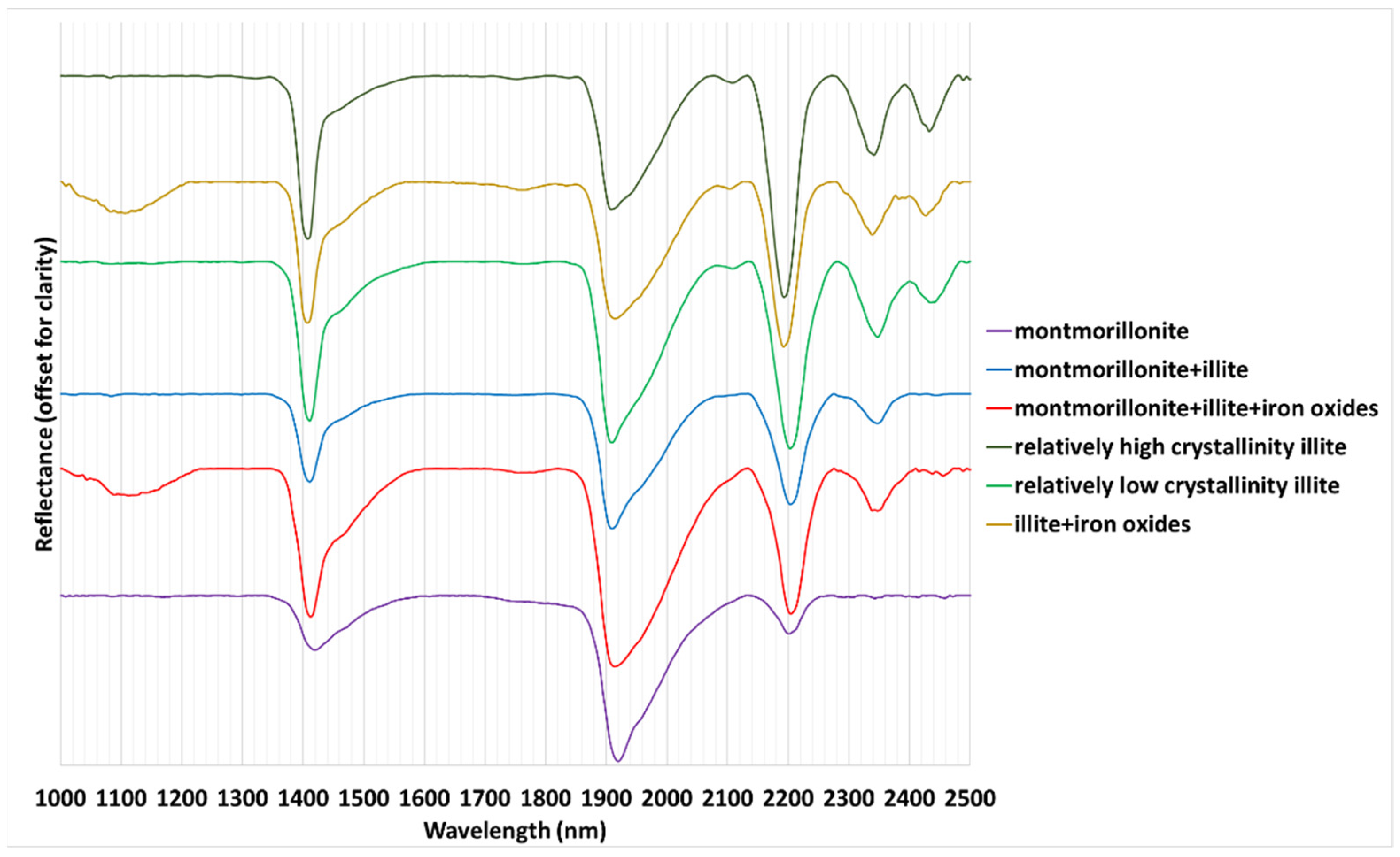 An Approach to Accuracy Assessment of ASTER Derived Mineral Maps
