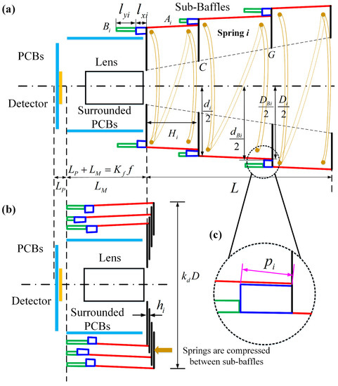 A Compressed and High-Accuracy Star Tracker with On-Orbit Deployable ...