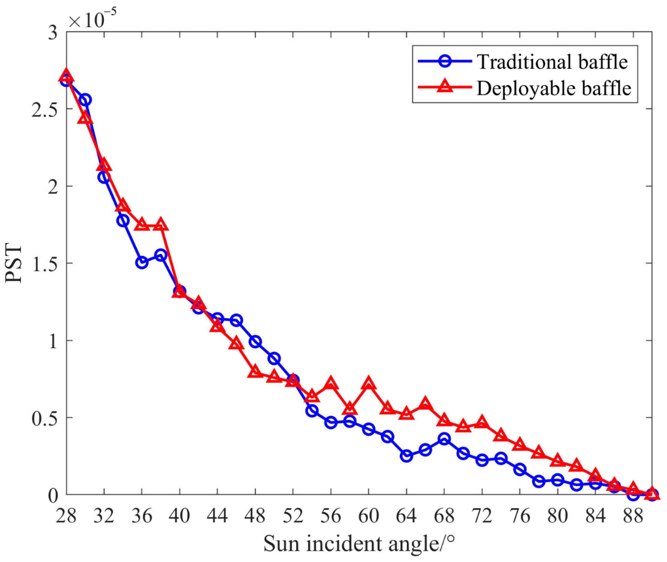A Compressed and High-Accuracy Star Tracker with On-Orbit Deployable ...