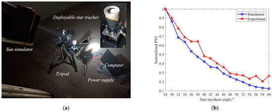A Compressed and High-Accuracy Star Tracker with On-Orbit Deployable ...
