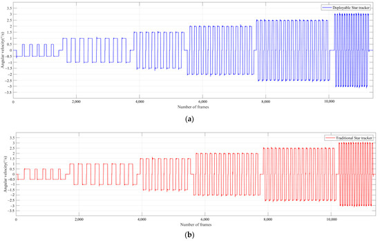 A Compressed and High-Accuracy Star Tracker with On-Orbit Deployable ...