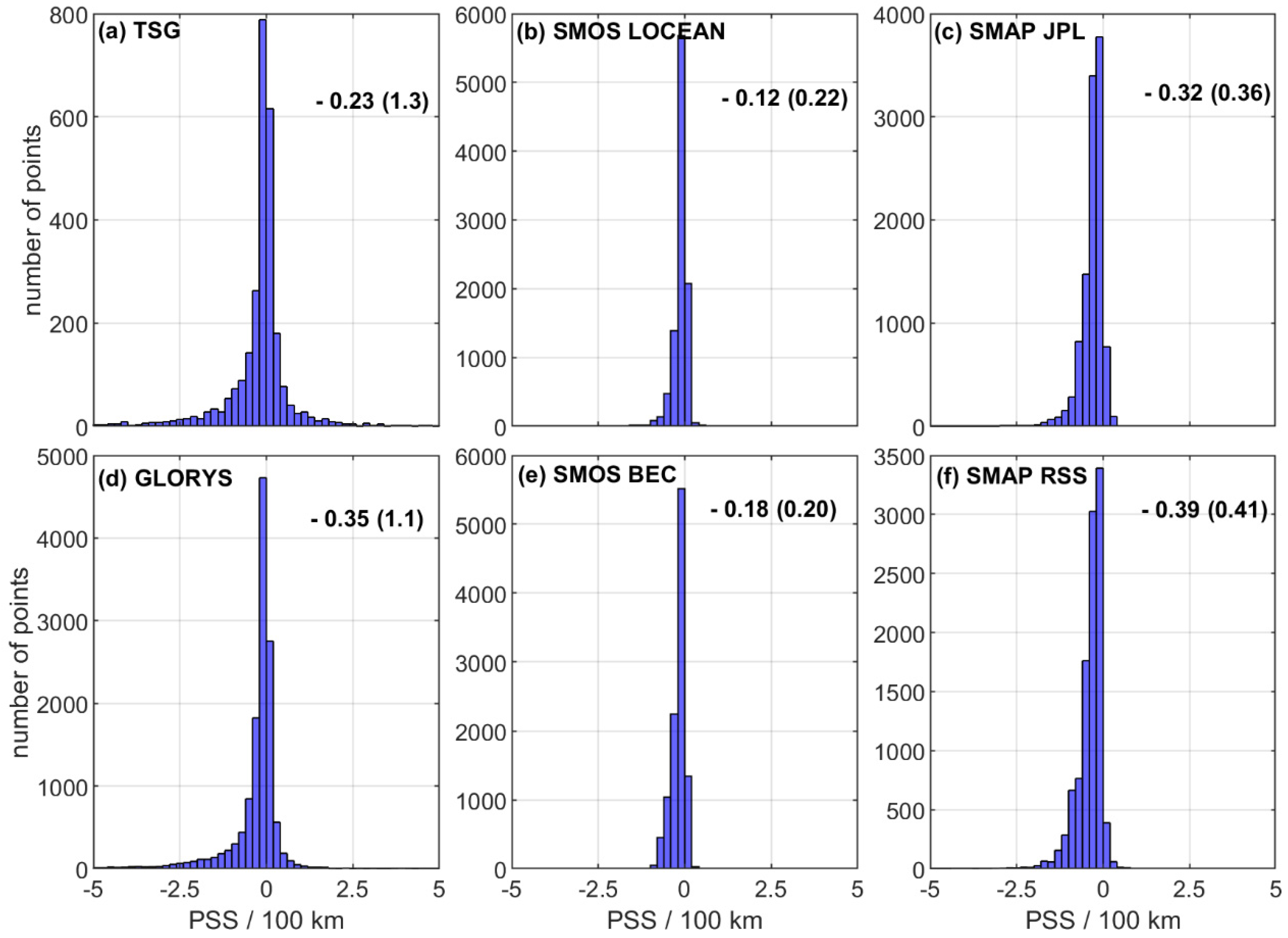 Global Analysis of Coastal Gradients of Sea Surface Salinity