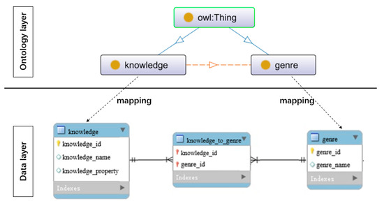 Remote Sensing | Free Full-Text | Construction and Application of a ...
