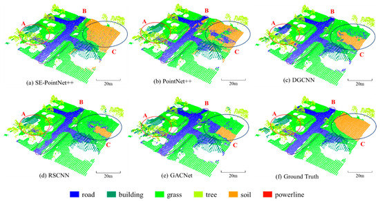 Multispectral LiDAR Point Cloud Classification Using SE-PointNet++
