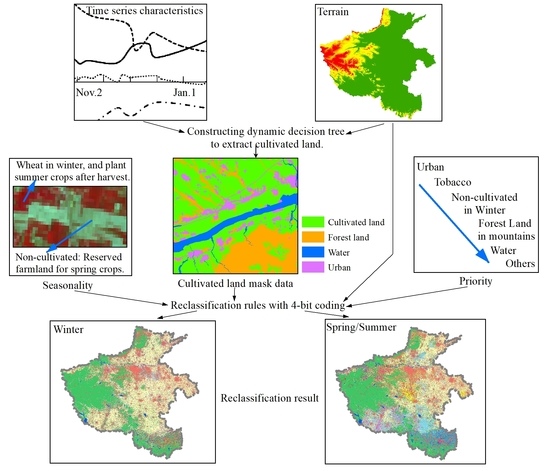 Remote Sensing | Special Issue : Remote Sensing Applications in ...