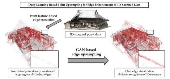Remote Sensing | Free Full-Text | Deep Learning-Based Point Upsampling ...