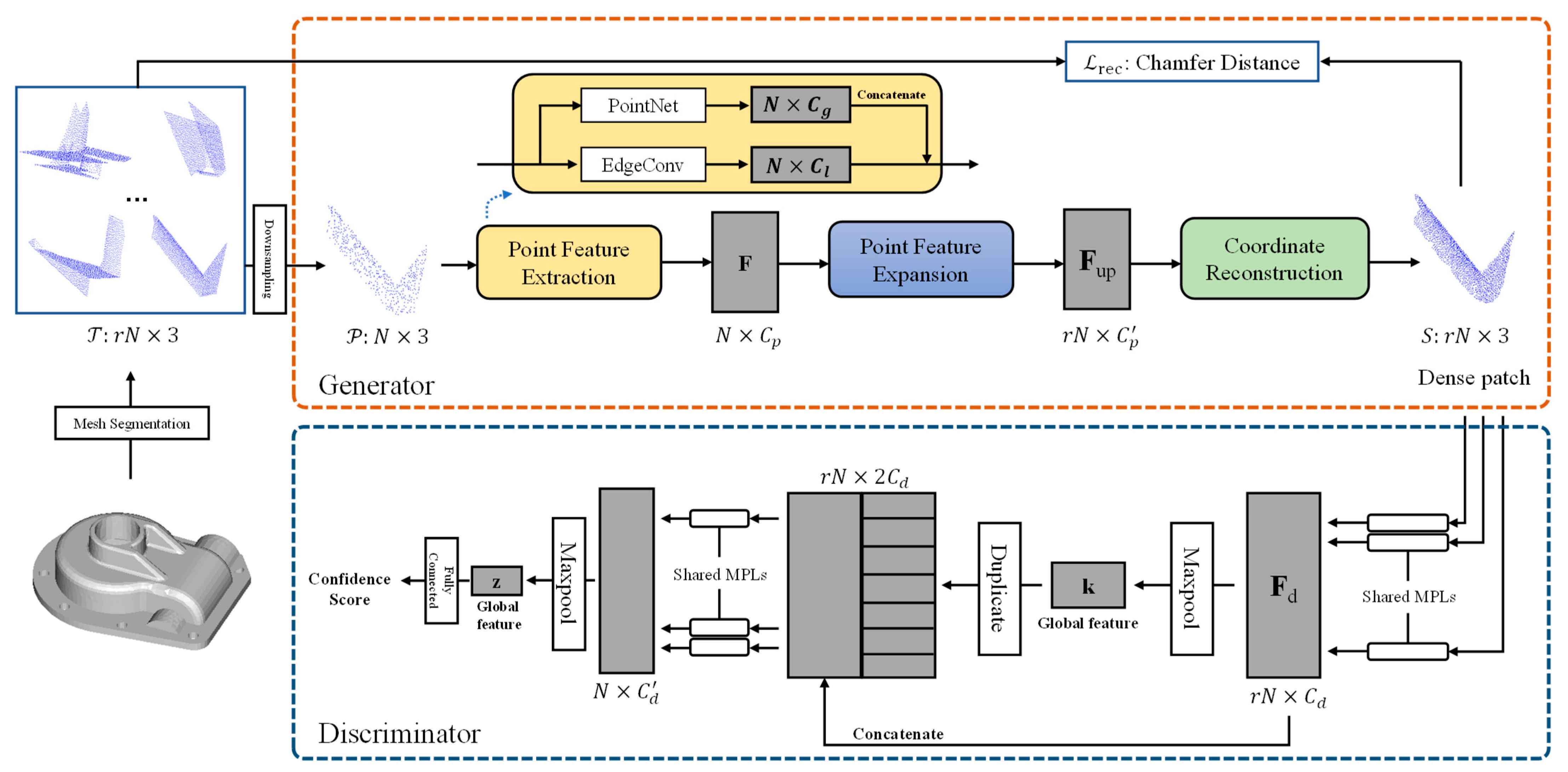 Remote Sensing | Free Full-Text | Deep Learning-Based Point Upsampling ...