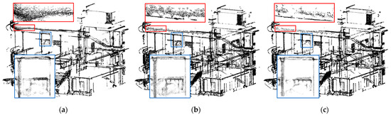 Remote Sensing | Free Full-Text | Deep Learning-Based Point Upsampling for Edge Enhancement of ...