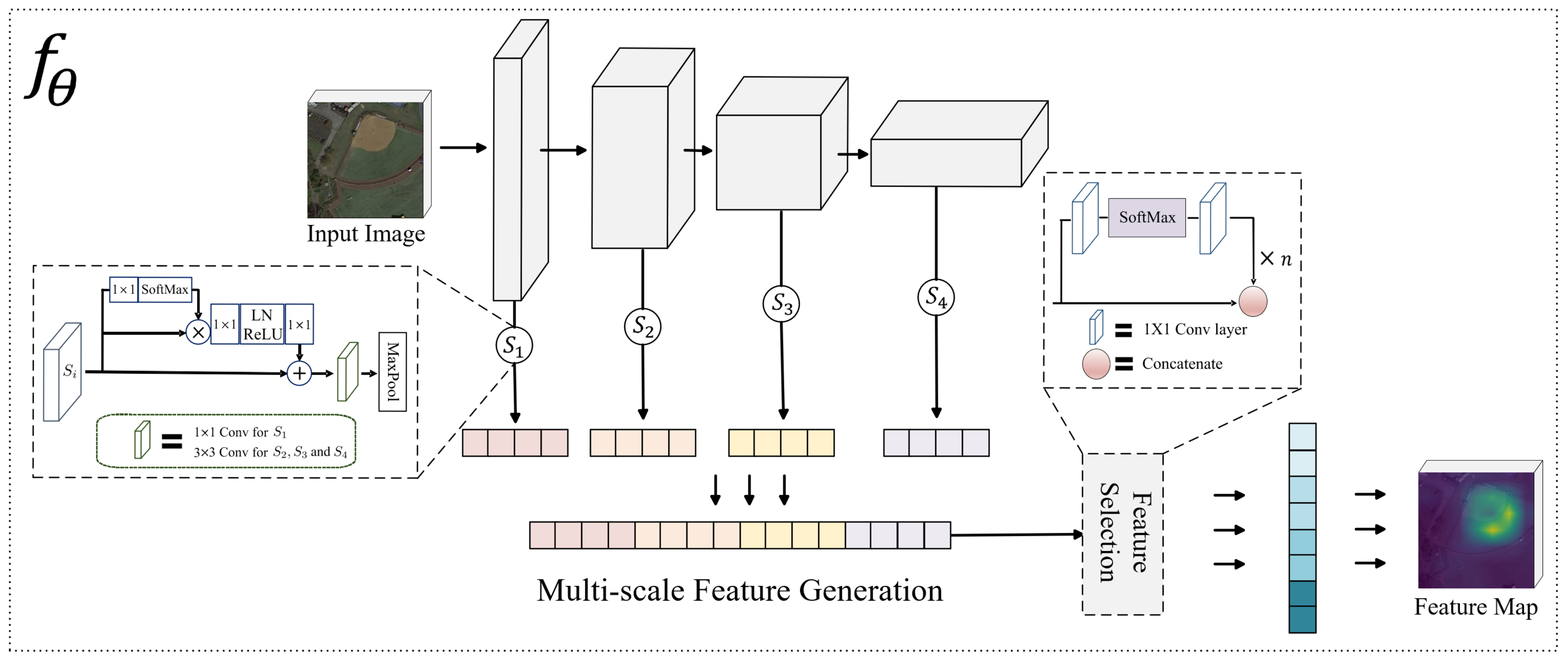 Remote Sensing | Free Full-Text | SAFFNet: Self-Attention-Based Feature Fusion Network for ...