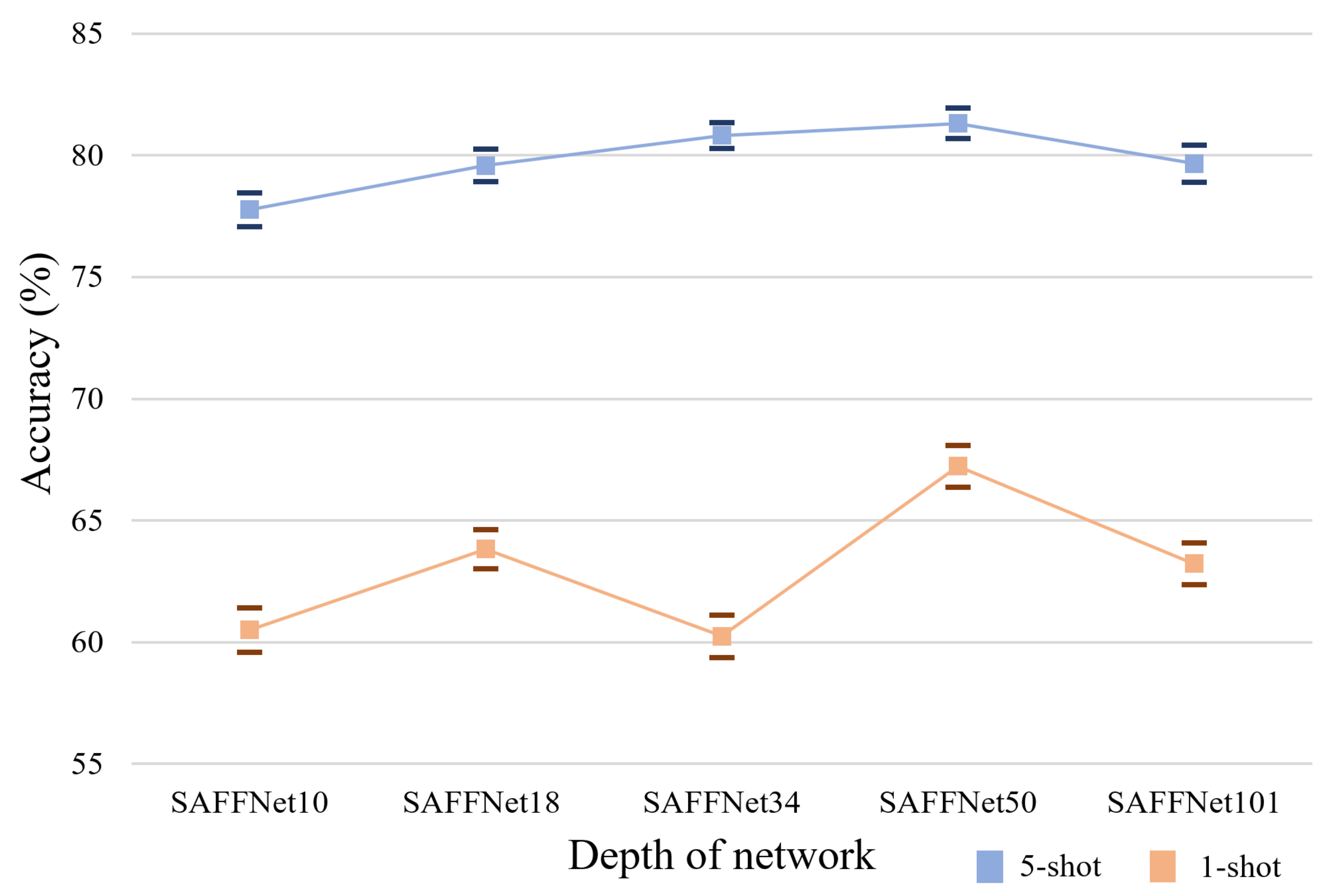 Remote Sensing | Free Full-Text | SAFFNet: Self-Attention-Based Feature ...