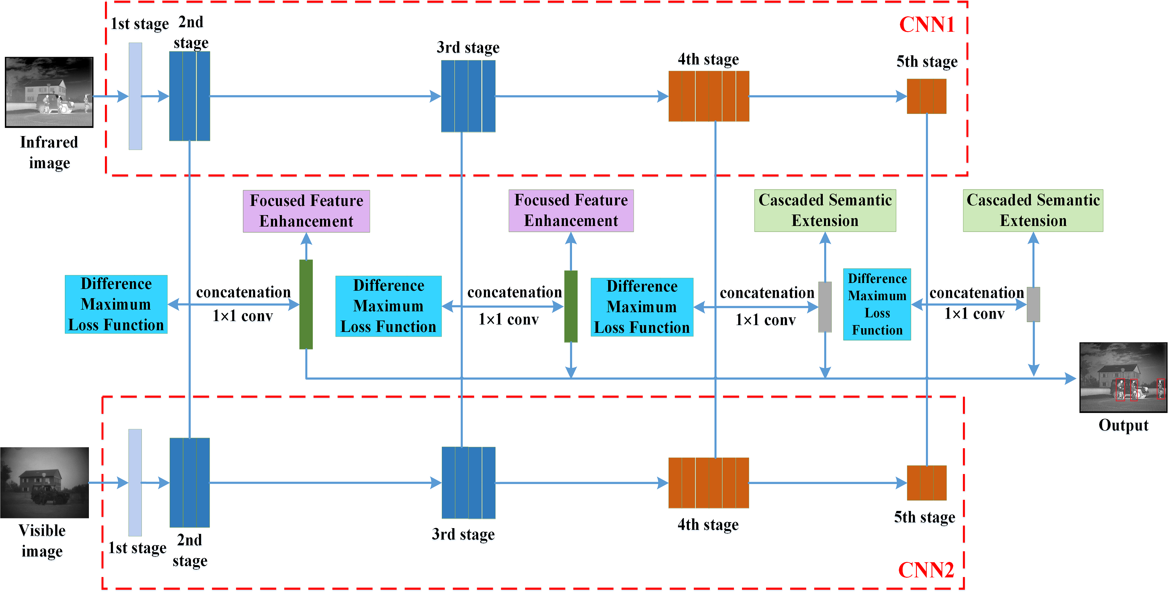 Remote Sensing | Free Full-Text | Infrared and Visible Image Object Detection via Focused ...